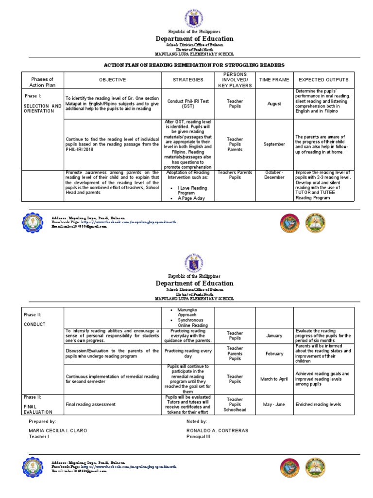 Reading Intervention Plan 2018 2 | PDF