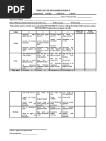 Rubric For Advocacy Material Making: Criteria 4 3 2 1 | PDF | Grammar ...