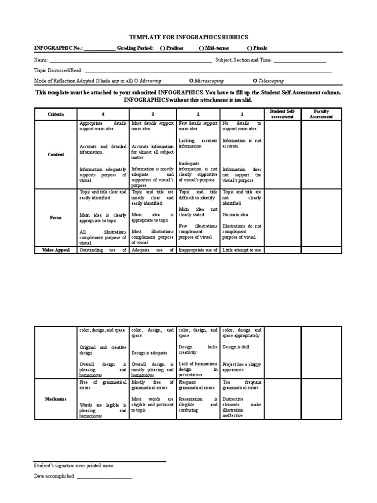 Infographic Rubrics | PDF