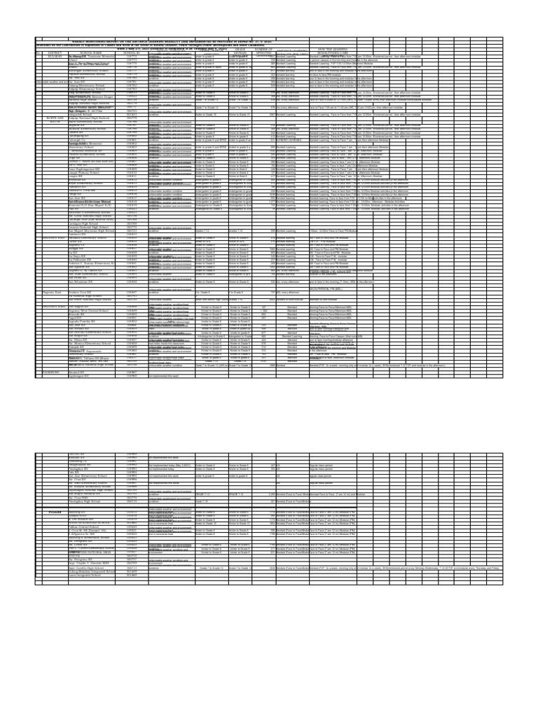 Weekly Monitoring Report On The Distance Learning Modalities | PDF