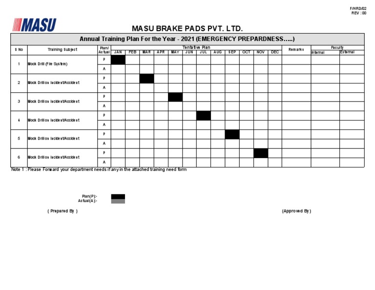 Mock Drill Annual Training Plan - 2019 Emergency Preparness Plan | PDF