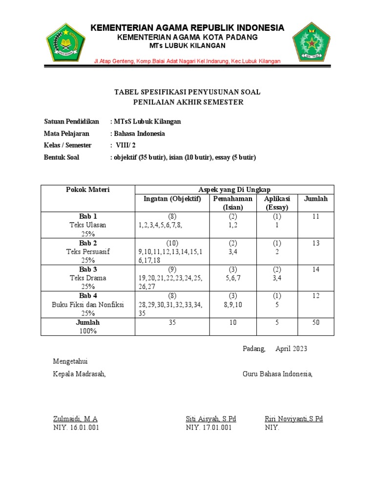 TABEL SPESIFIKASI PENYUSUNAN SOAL.docx | PDF