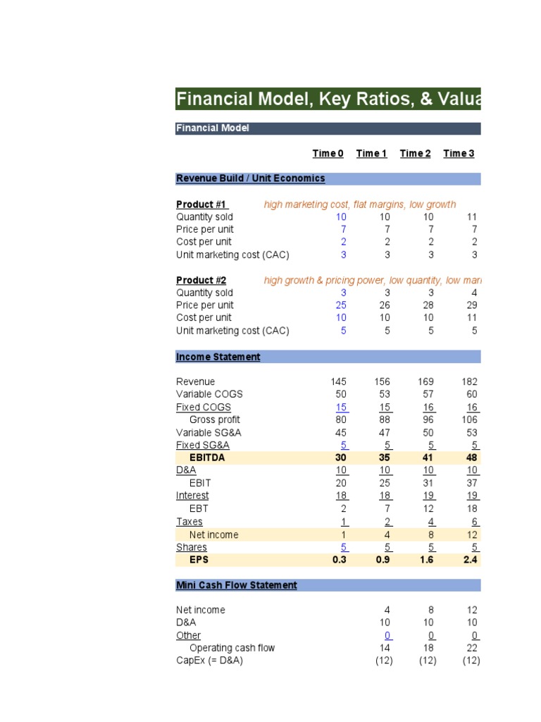 Valuation Math | PDF | Discounted Cash Flow | Valuation (Finance)