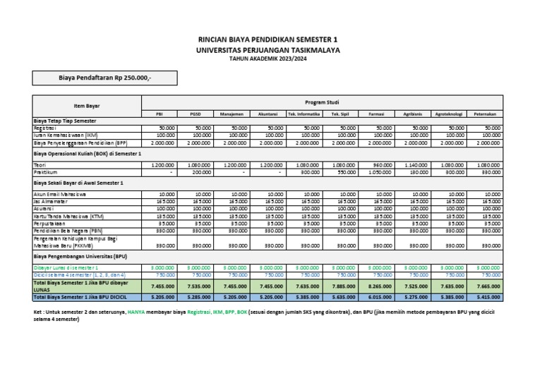 Biaya Kuliah UNPER 2023 PDF | PDF
