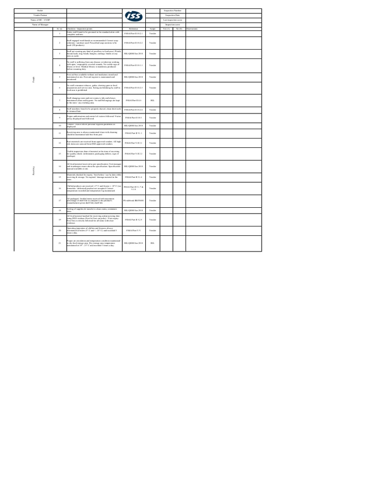 FSSAI Checklist - 100 Points Audit File | PDF