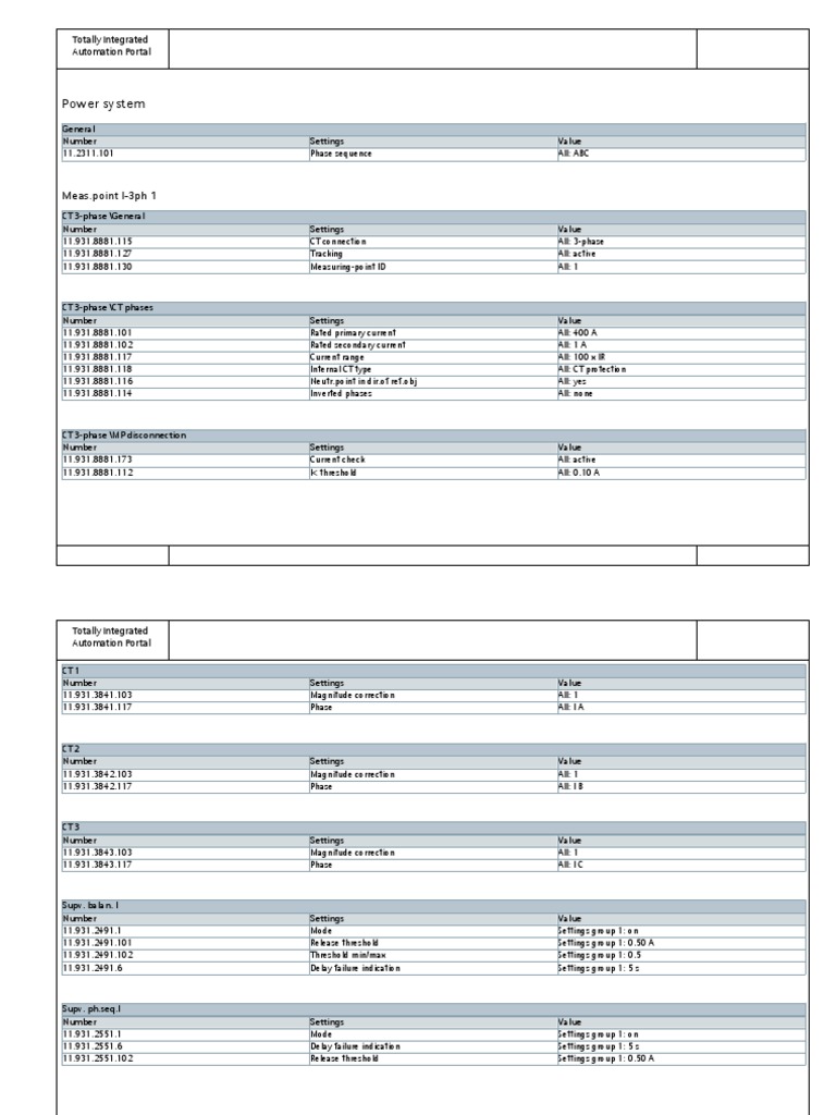 Power System: Meas - Point I-3ph 1 | PDF