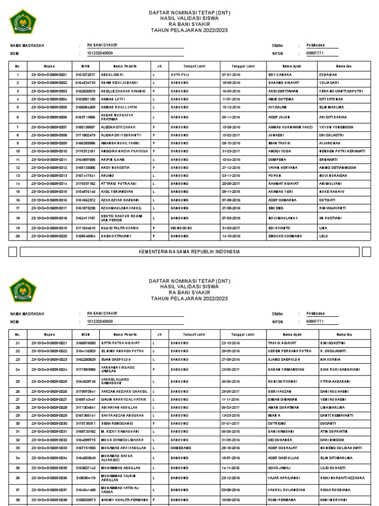 Pangkalan Data Ujian Madrasah - DNT - PDUM - RABANISYAKIR - 2022-2023 | PDF