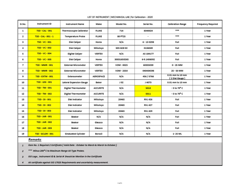 Calibration List - 2020 (Instruments) PDF | PDF