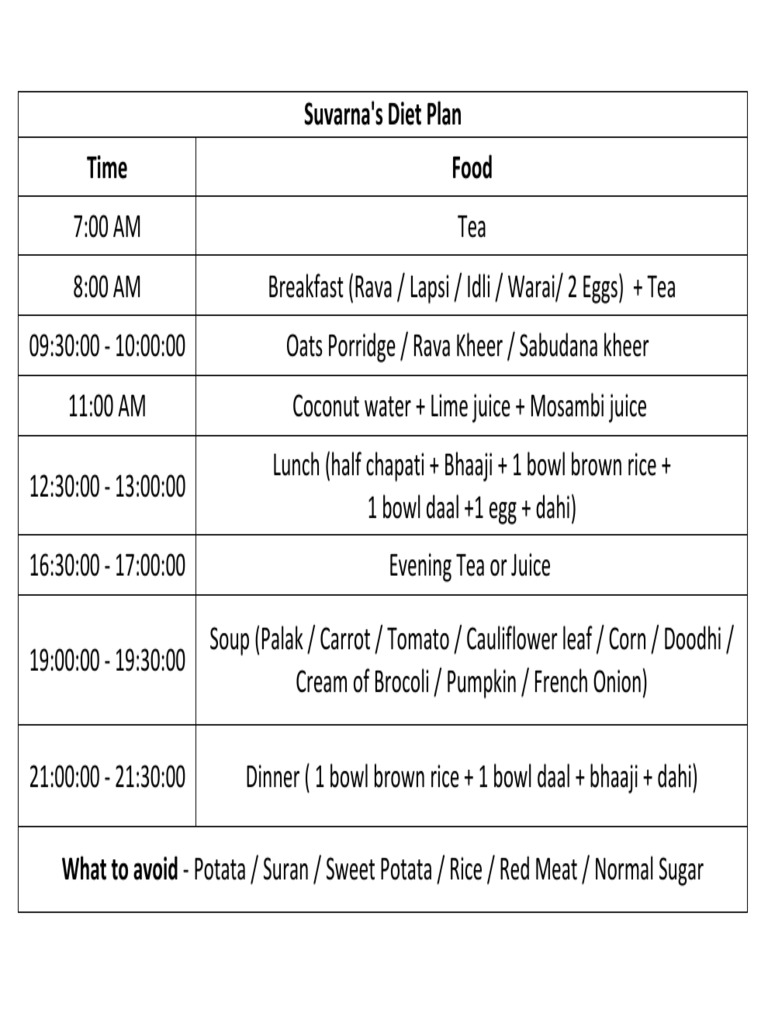 Suvarna's Daily Diet Plan | PDF