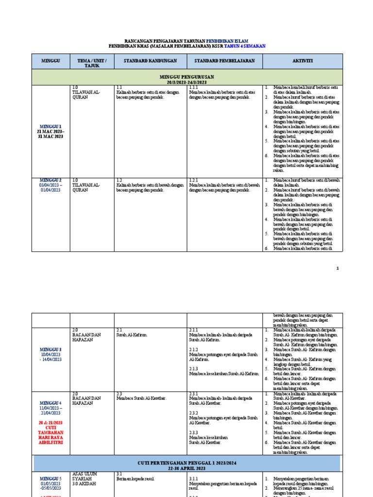 RPT Ppki Tahun 4 2023 | PDF