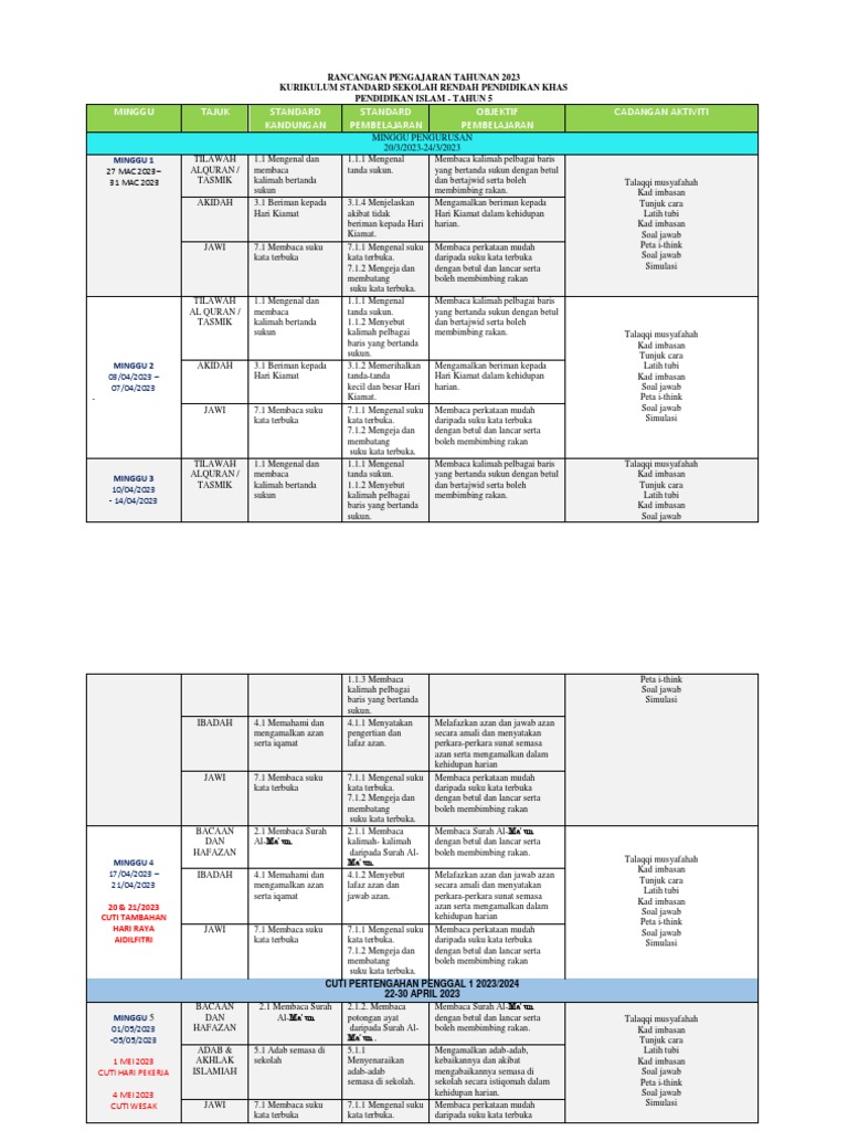 KURIKULUM PENDIDIKAN KHAS ISLAM TAHUN 5 | PDF