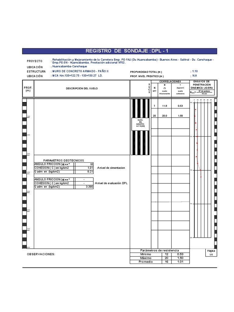 Correlación de SPT Vs DPL | PDF | Instrumento de medición | Ingeniero civil