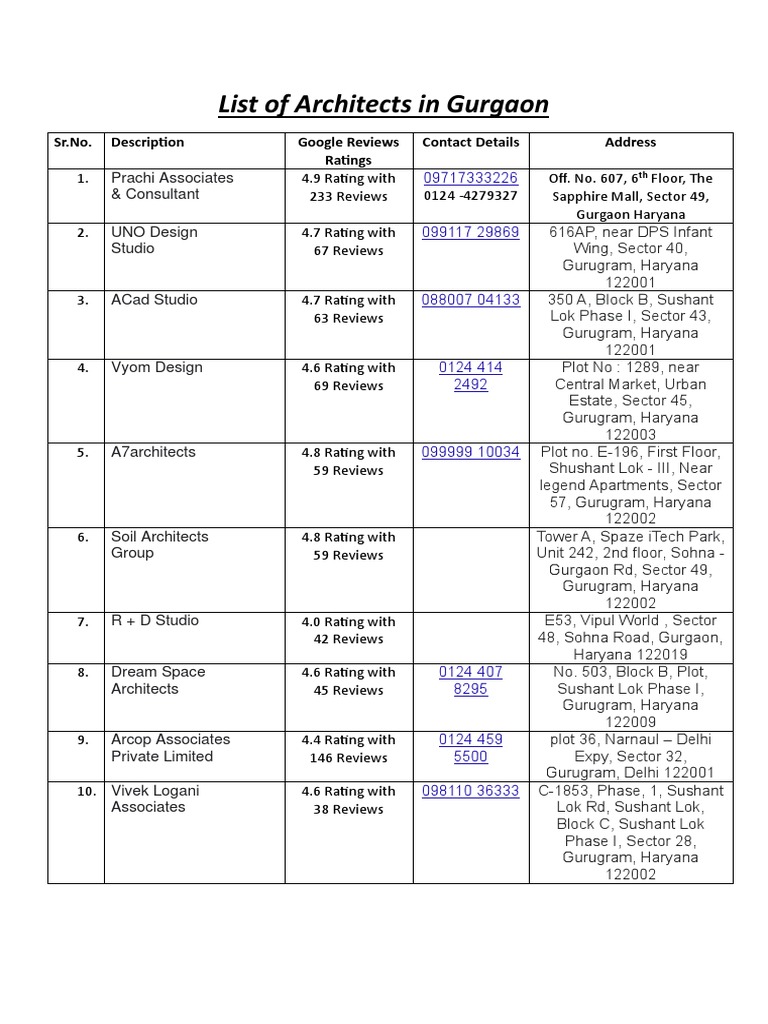 List of Architects in Gurgaon | PDF