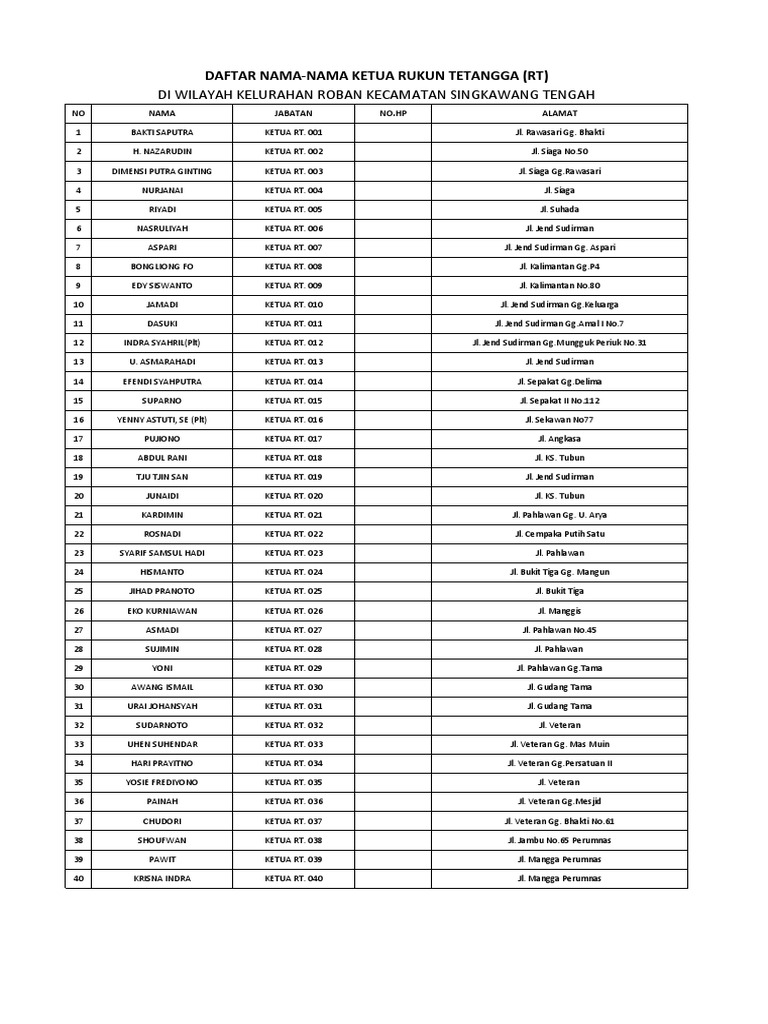 Nama Nama Dan Alamat Ketua RT Roban PDF | PDF