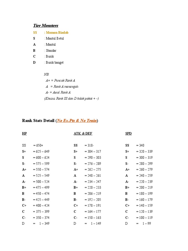 Monsters Tier List Indicator (Upgrade) | PDF