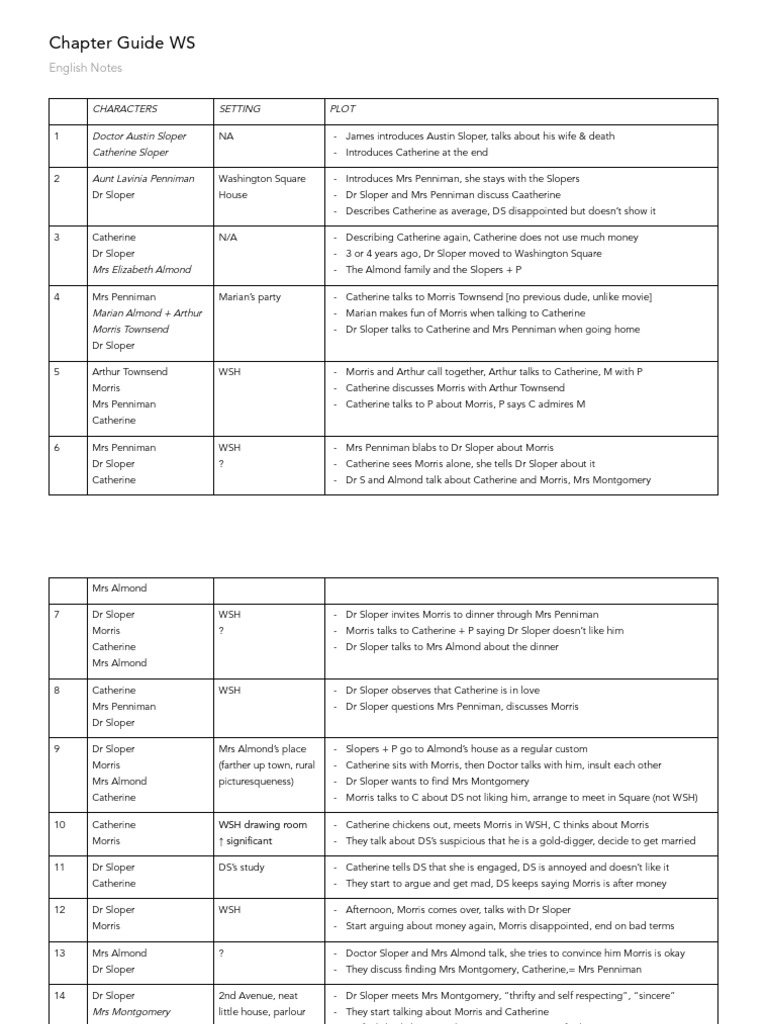 English - Washington Square (Chapter Guide) | PDF
