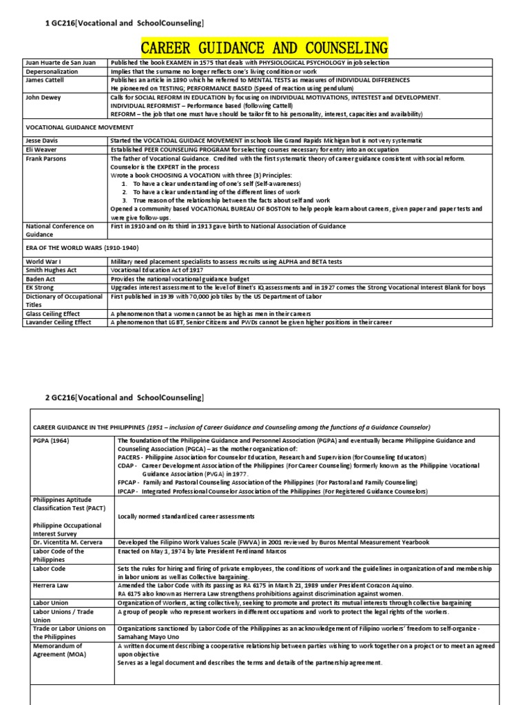 Career Guidance and Counseling - REFERENCE | PDF | Behavior ...