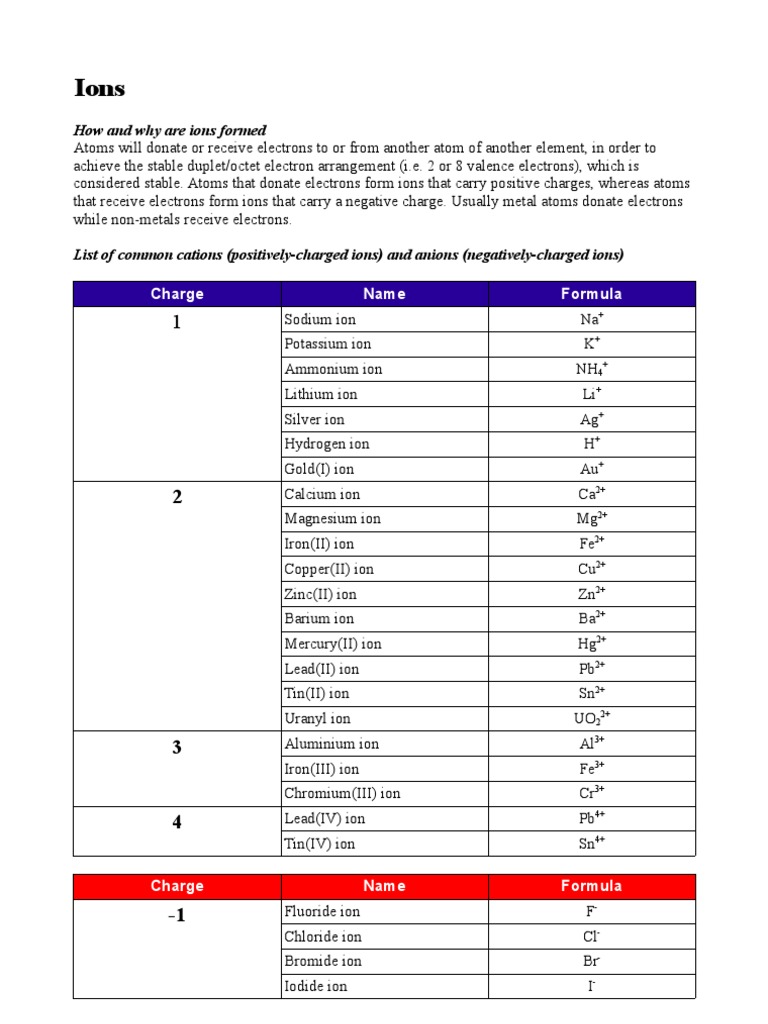 Table of Ions | PDF | Technology & Engineering