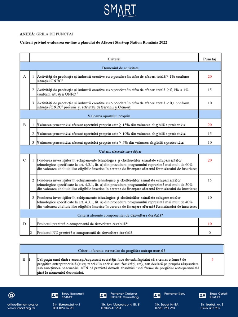 ILA - Start Up Nation 2022 Rev 1 PDF | PDF