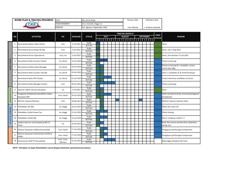 Work Plan HRD PDF | PDF