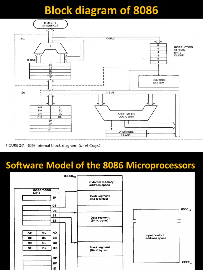 8086 Microprocessor Architecture Overview | PDF | Digital Electronics ...