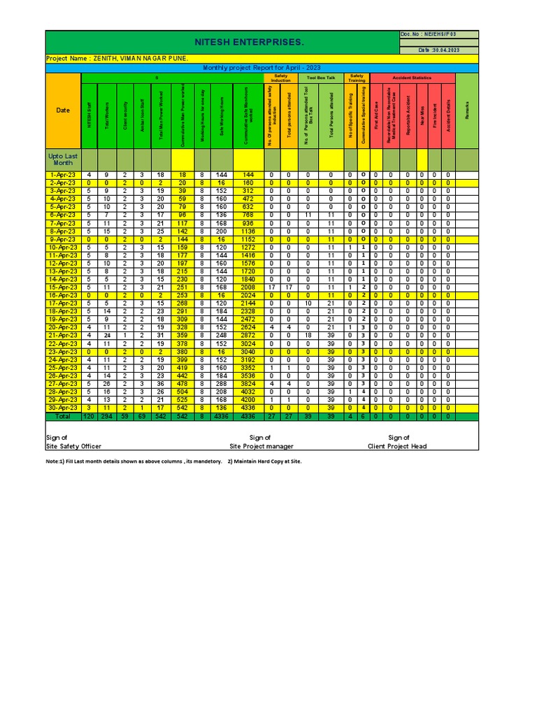 Monthly EHS Progress Report Month of April - 2023 | PDF | Safety