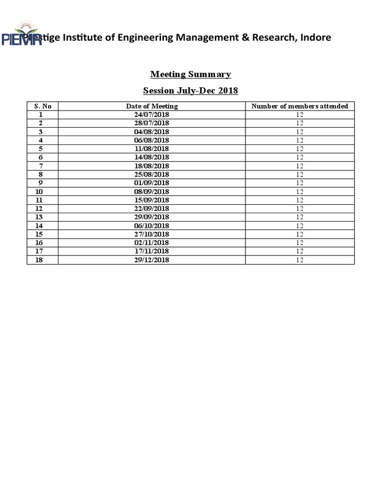Prestige Institute Of Engineering Management Pdf