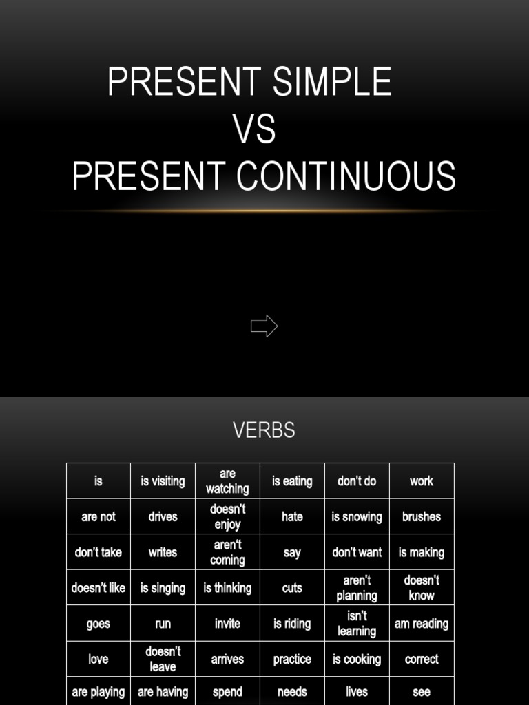 Bingo (Present Simple and Cont.) | PDF