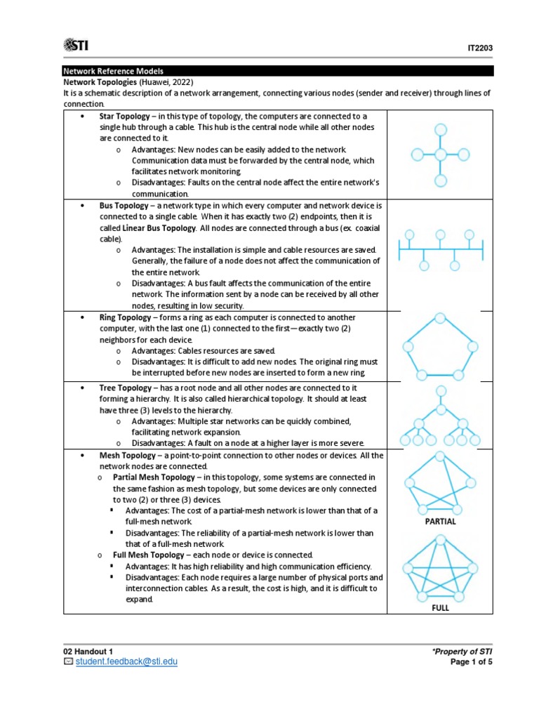 Network Topology 2 Pdf Pdf Computer Network Osi Model