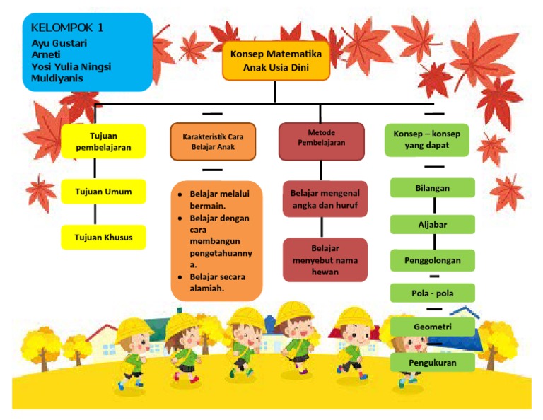 Peta Konsep Kelompok 1 | PDF