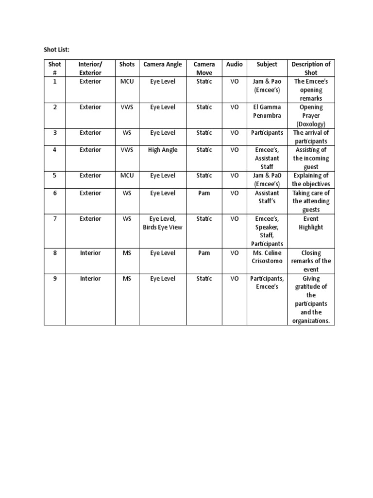 Shot List | PDF