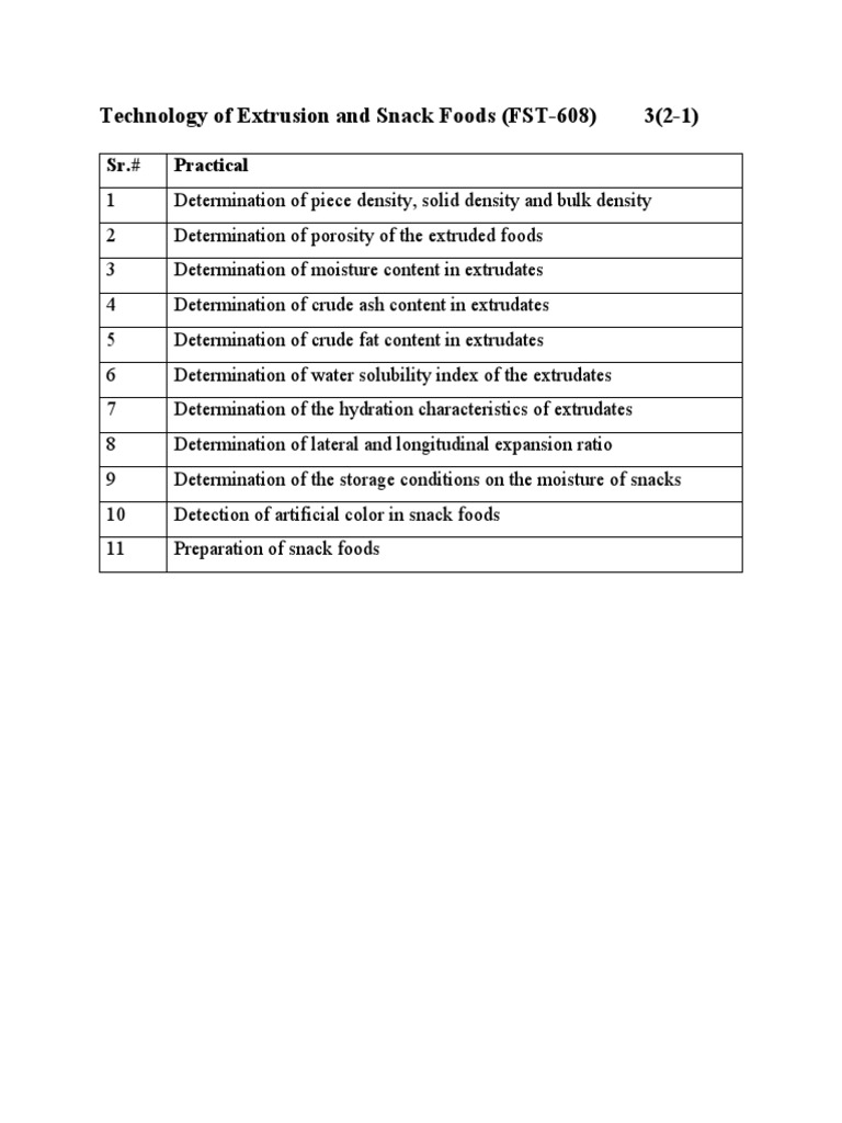 Practical Manual of Extrusion Technology FST-608 (Dr. Faiz) | PDF