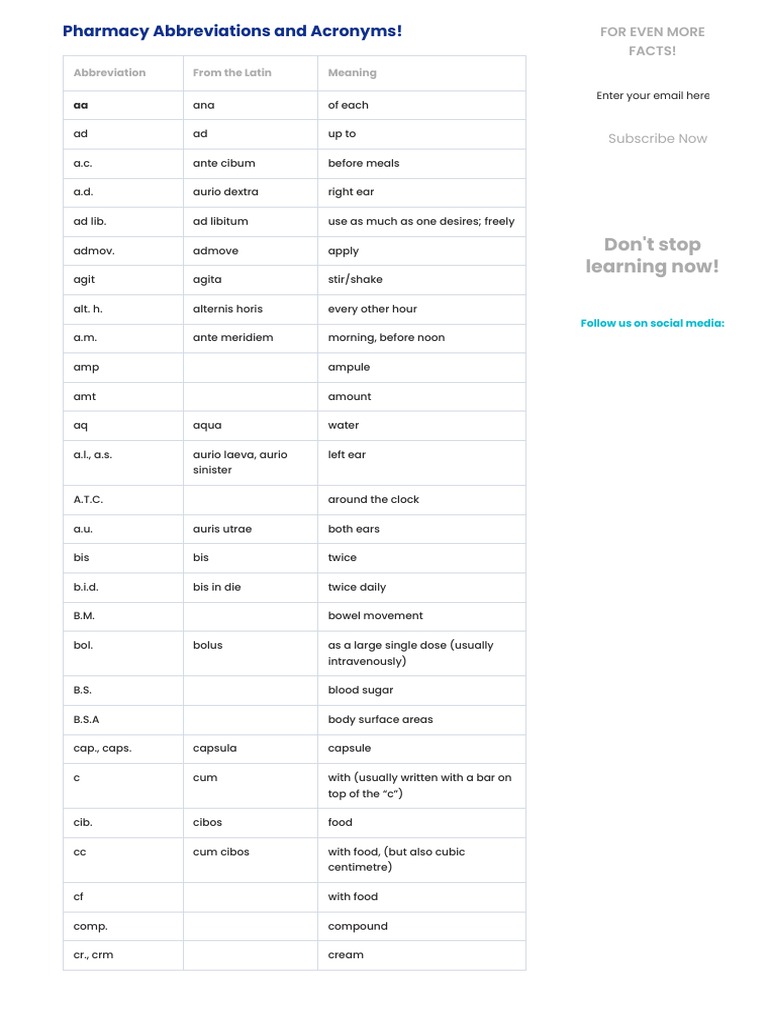 Medical Pharmacy Abbreviation PDF | PDF