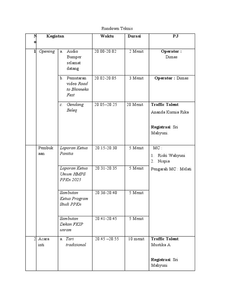Rundown Teknis | PDF