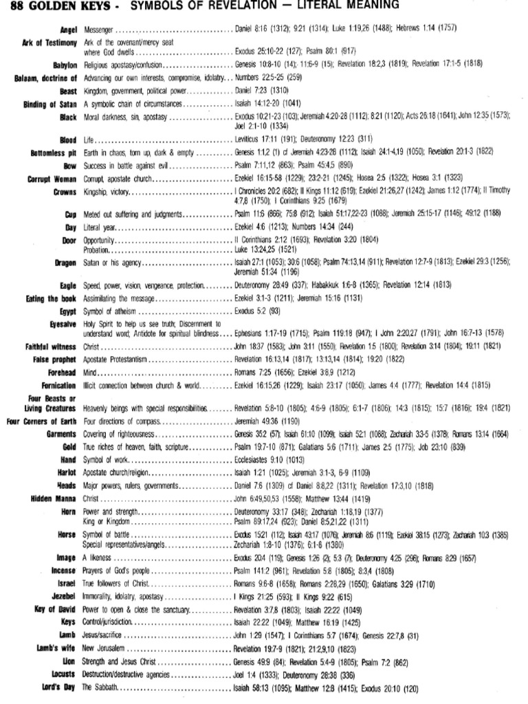 88 Golden Keys Symbols of Revelation | PDF