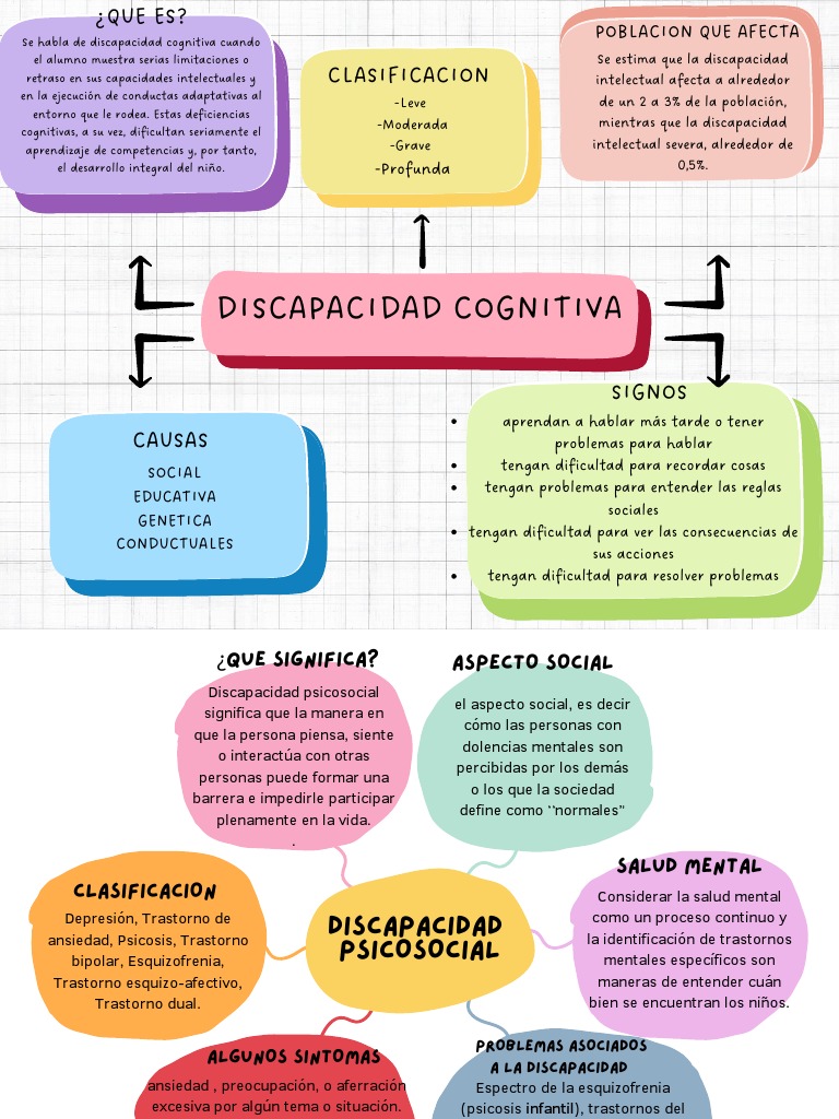 Comprendiendo la Discapacidad Cognitiva | PDF