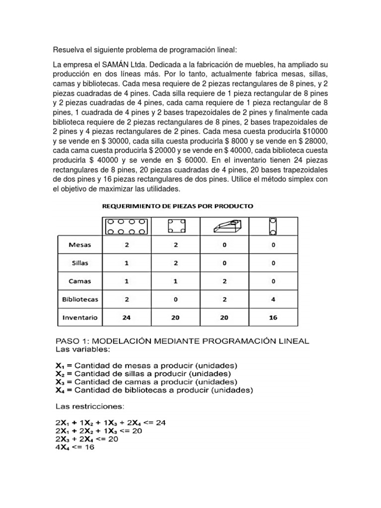 Resuelva El Siguiente Problema de Programación Lineal EJERCICIO 2 PDF | PDF