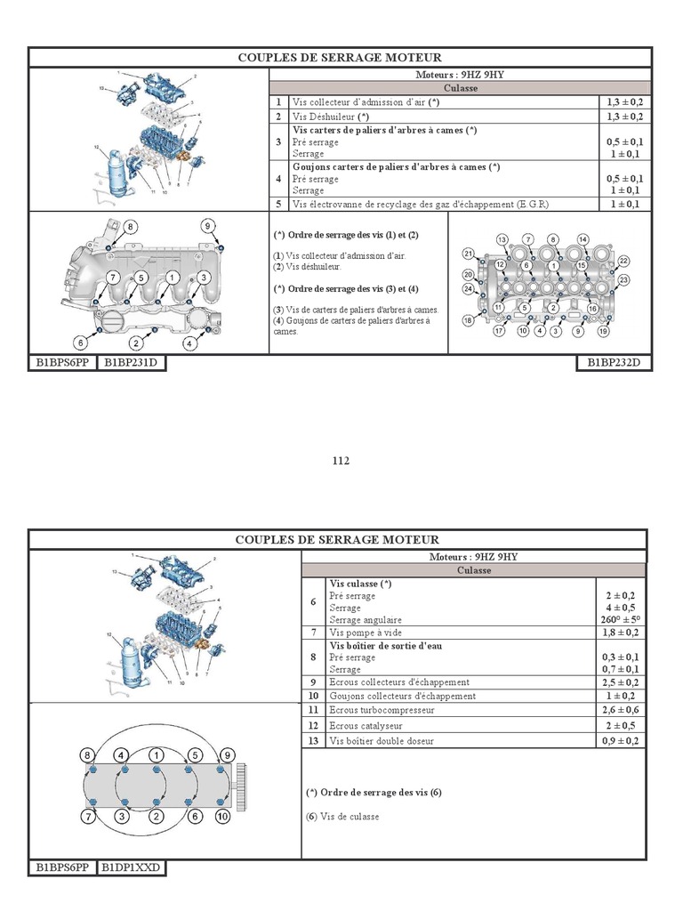 Couple de serrage 1.6 HDI | PDF | Moteur à combustion interne | Biens ...