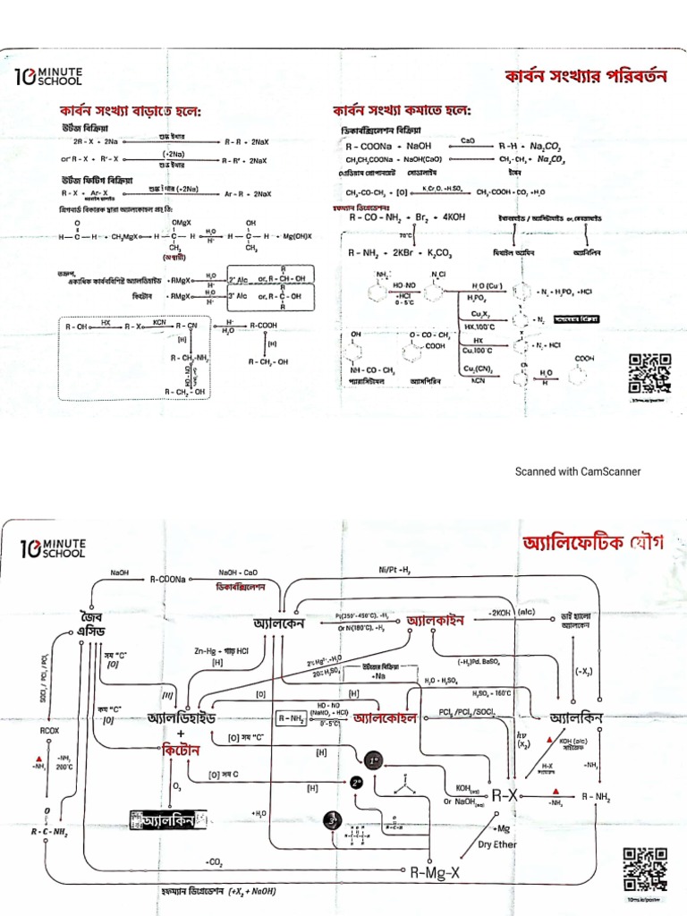 Road Map of Organic Chemistry PDF | PDF