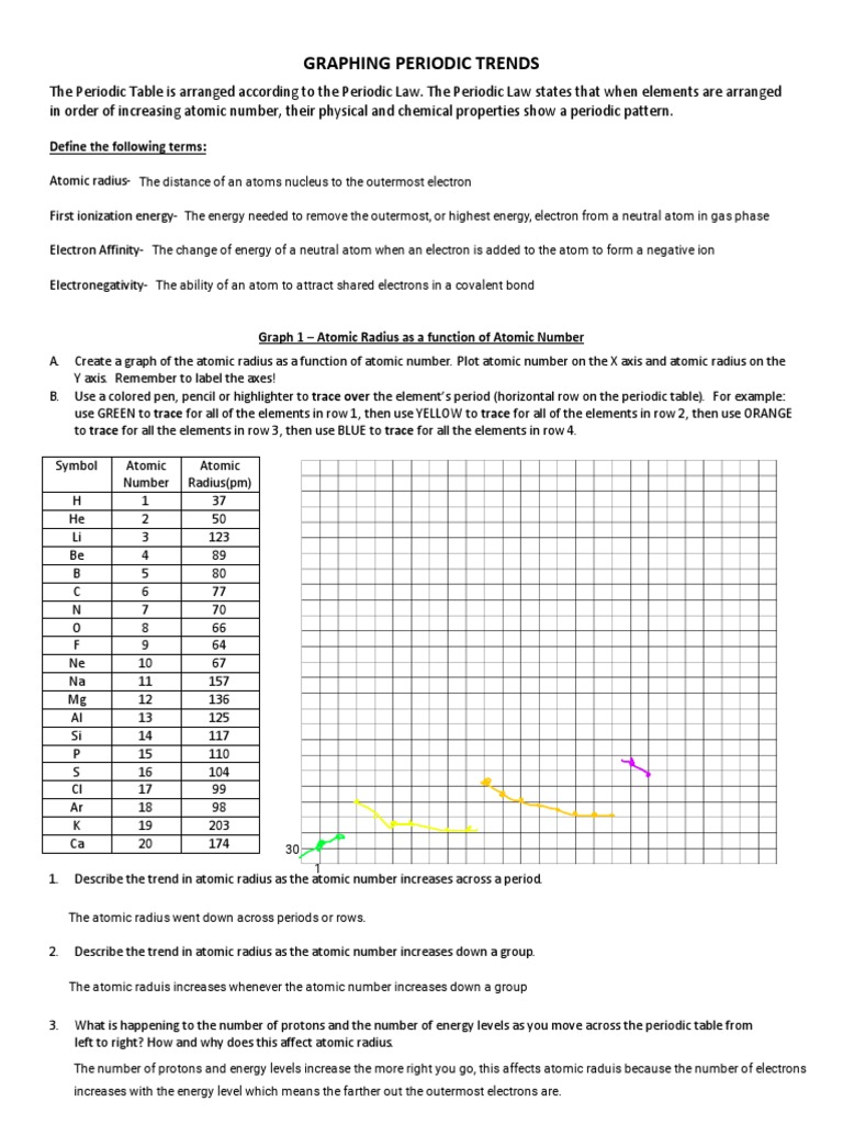 Kami Export - Graphing Periodic Trends Assignment PDF | PDF