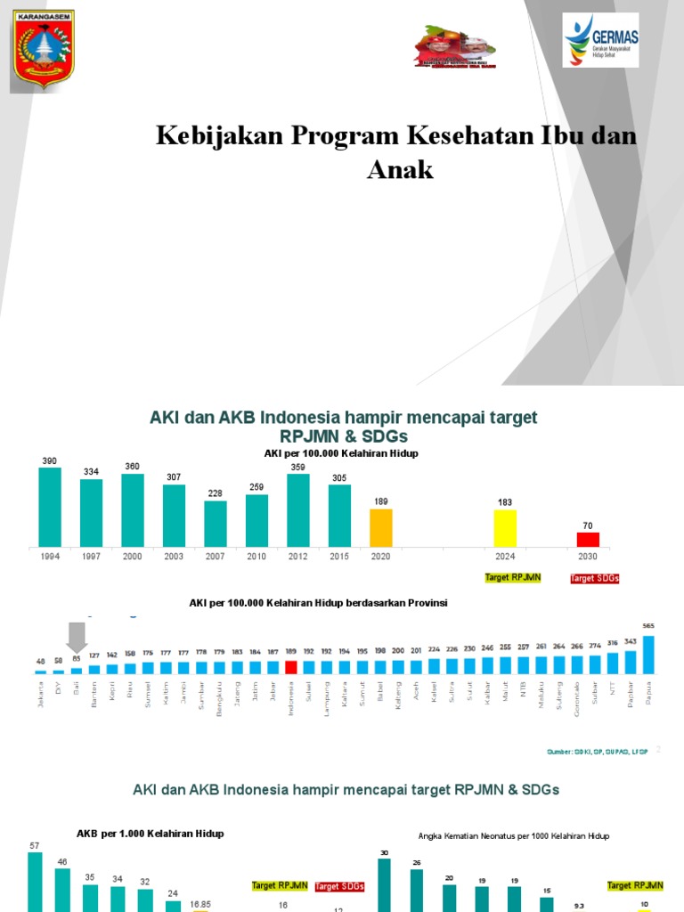 Materi Program KIA | PDF