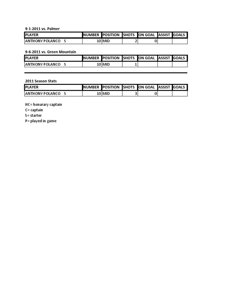 Anthony Polanco 2011 Season Stats | PDF