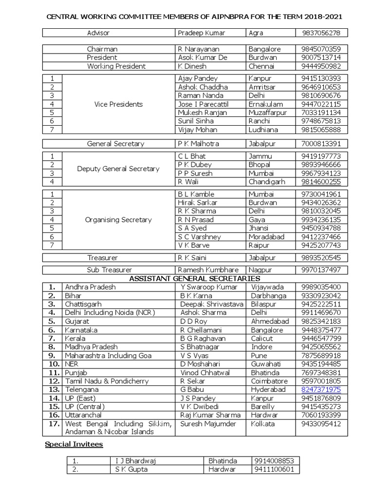 AIPNBPRA - CWC Members PDF | PDF