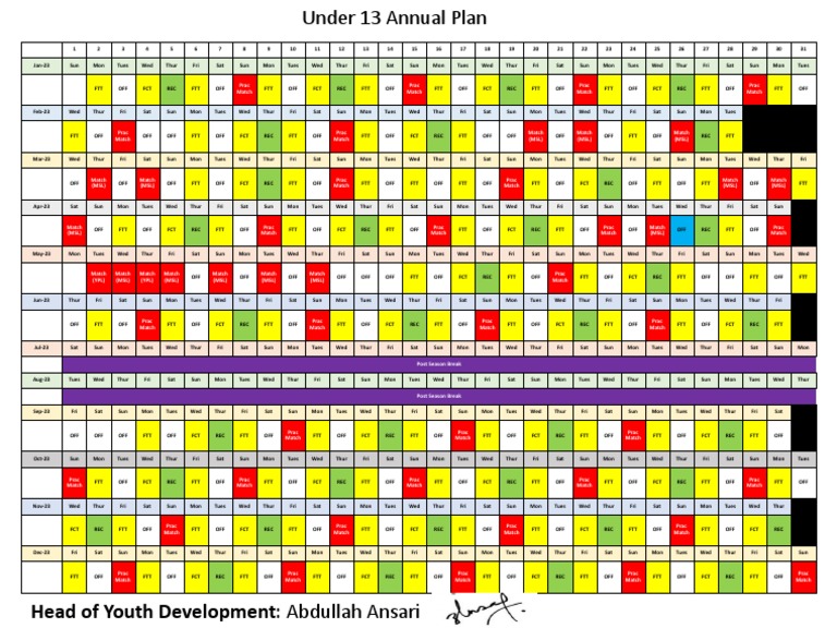 Annual Plan U13 | PDF