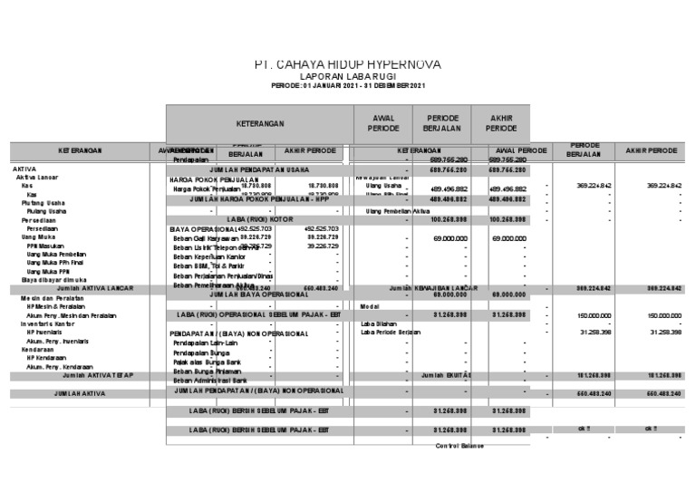 LAPORAN KEUANGAN 2021.docx | PDF