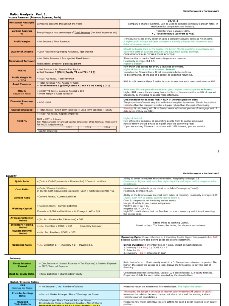 TIFA CheatSheet MM x ML | PDF