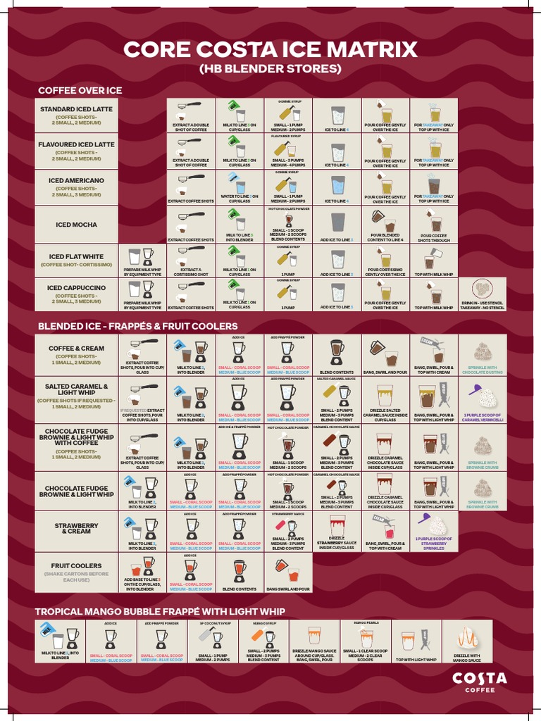 Costa Coffee Ice Drink Recipes | PDF
