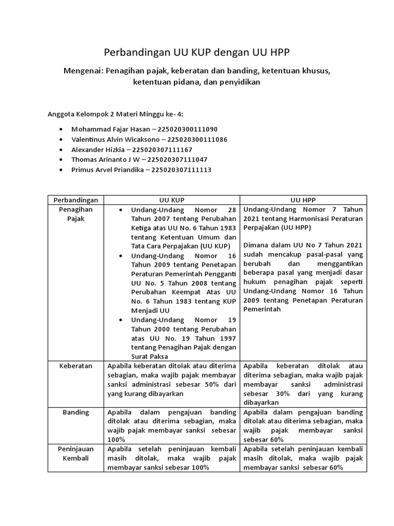 Perbandingan UU KUP Dengan UU HPP Kel 2 Week 4 | PDF