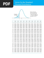 Loss Function Table | PDF | Home & Garden