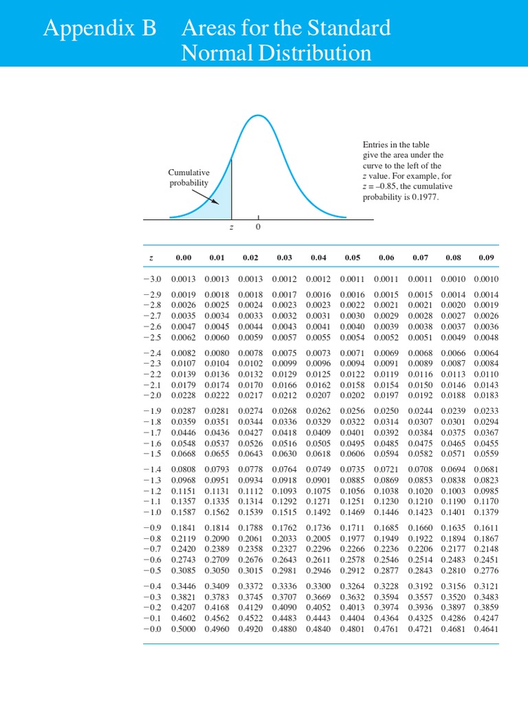 Areas For The Standard Normal Distribution Table PDF | PDF ...